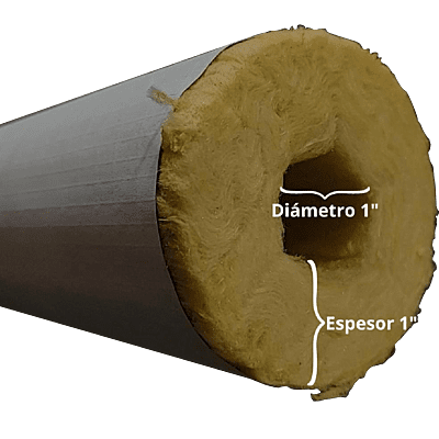 Soluciones mecánicas - Tienda Equipo y Partes